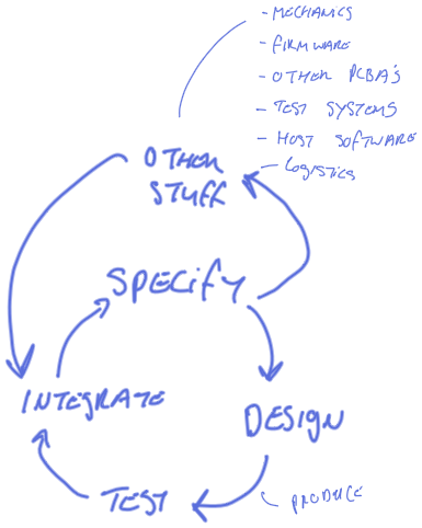 ProtoWorkbench - Electronics development platform